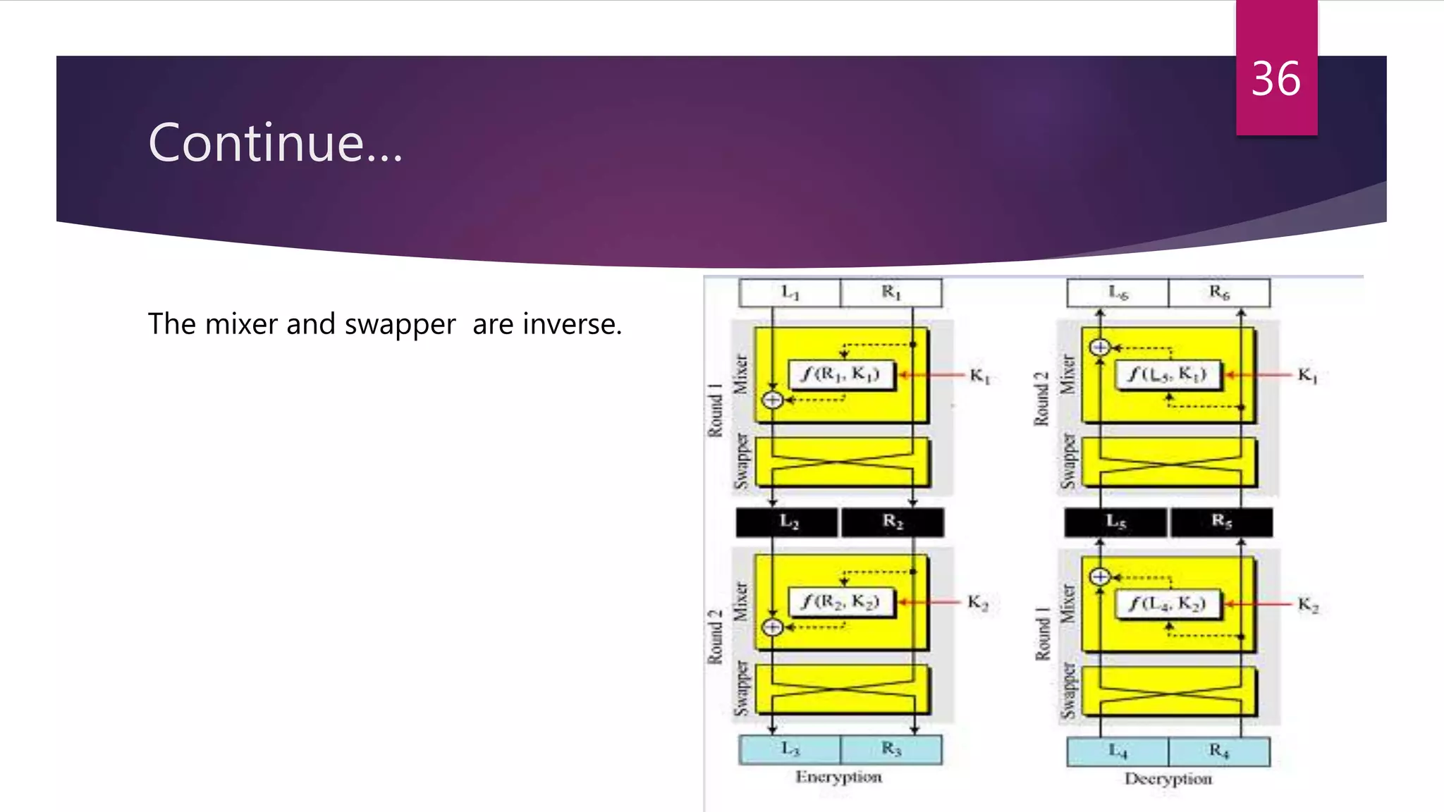 Modern Block Cipher- Modern Symmetric-Key Cipher | PPT Modern Block Cipher- Modern Symmetric-Key Cipher | PPT