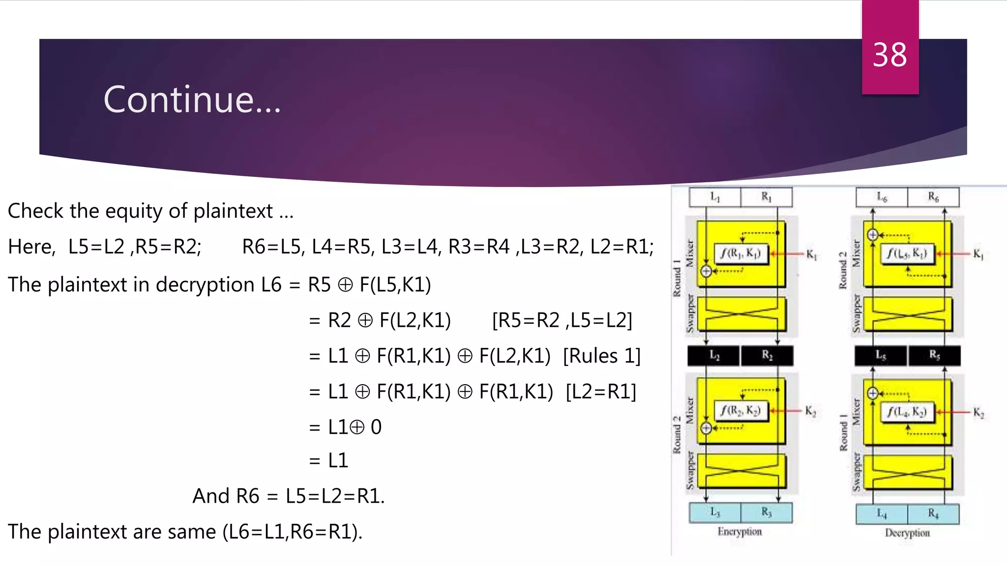Modern Block Cipher- Modern Symmetric-Key Cipher | PPT Modern Block Cipher- Modern Symmetric-Key Cipher | PPT