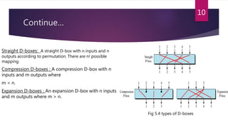 Modern Block Cipher- Modern Symmetric-Key Cipher | PPTX