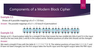 Modern Block Cipher- Modern Symmetric-Key Cipher | PPTX