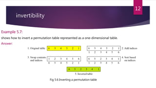 Modern Block Cipher- Modern Symmetric-Key Cipher | PPTX