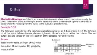 Modern Block Cipher- Modern Symmetric-Key Cipher | PPTX