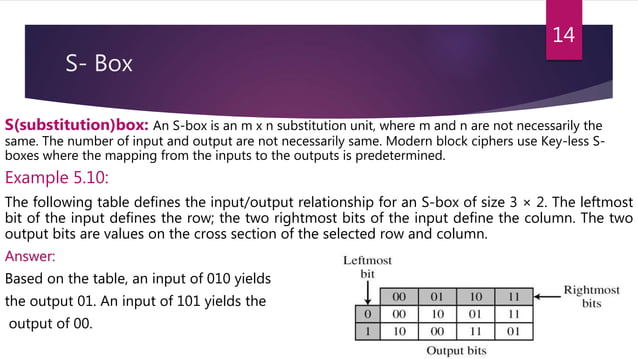 Modern Block Cipher- Modern Symmetric-Key Cipher | PPTX