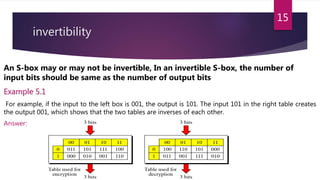 Modern Block Cipher- Modern Symmetric-Key Cipher | PPTX
