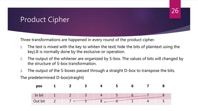 Modern Block Cipher- Modern Symmetric-Key Cipher | PPTX