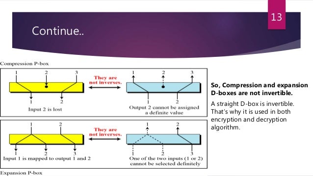 Modern Block Cipher- Modern Symmetric-Key Cipher