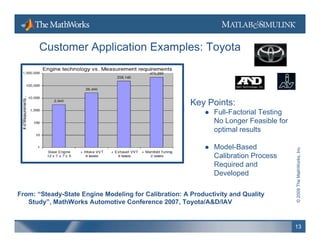 Engine Calibration - General | PDF