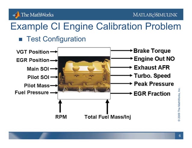Engine Calibration General Pdf