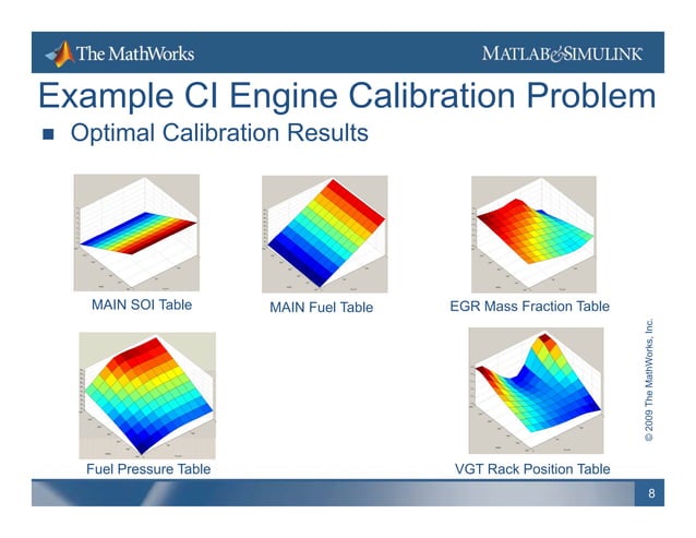 Engine Calibration - General | PDF