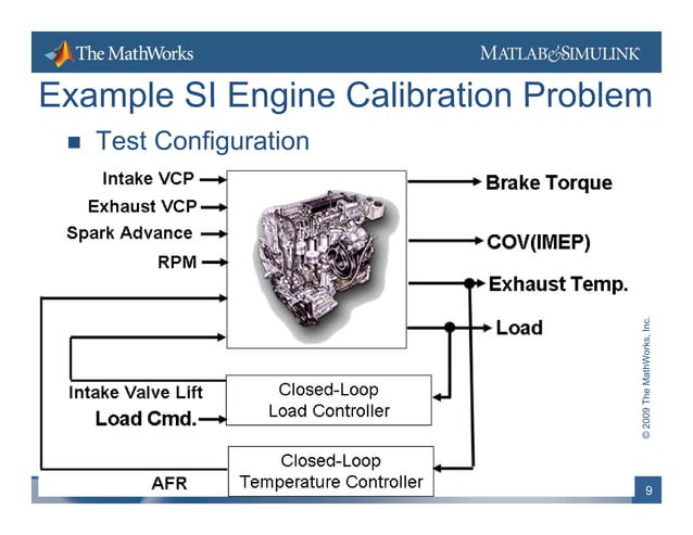 Engine Calibration - General | PDF