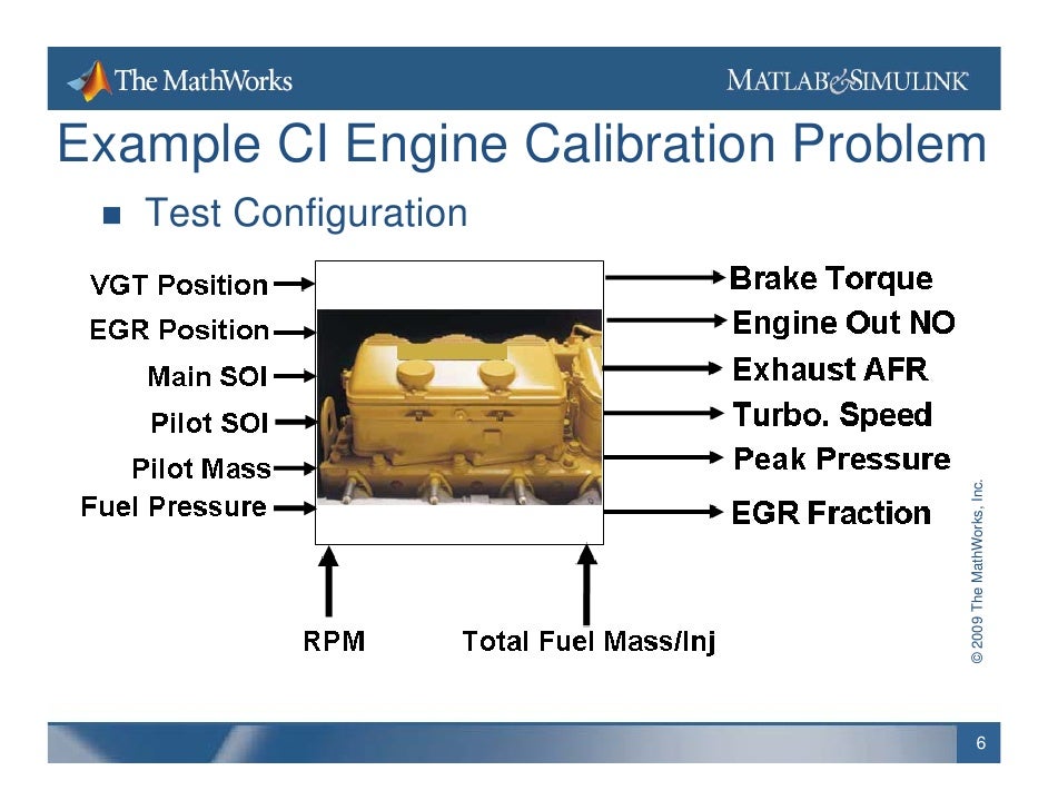 Engine Calibration - General