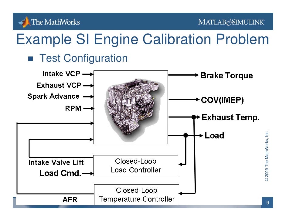 Engine Calibration General