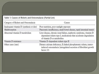 Imaging In Metabolic Bone Diseases | PPTX