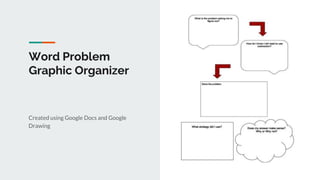 Subtraction: 2nd Grade Math Lesson | PPTX