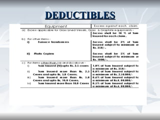 Machinery Breakdown Insurance | PPT