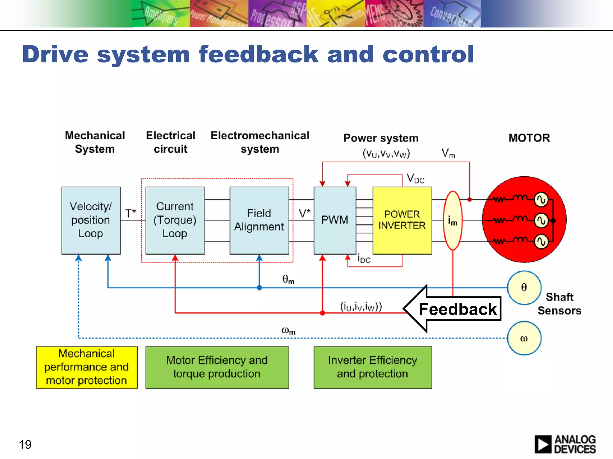 Model-Based Design For Motor Control Development | PPTX