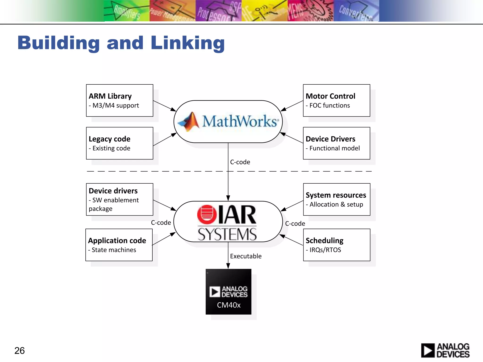 Model-Based Design For Motor Control Development | PPTX