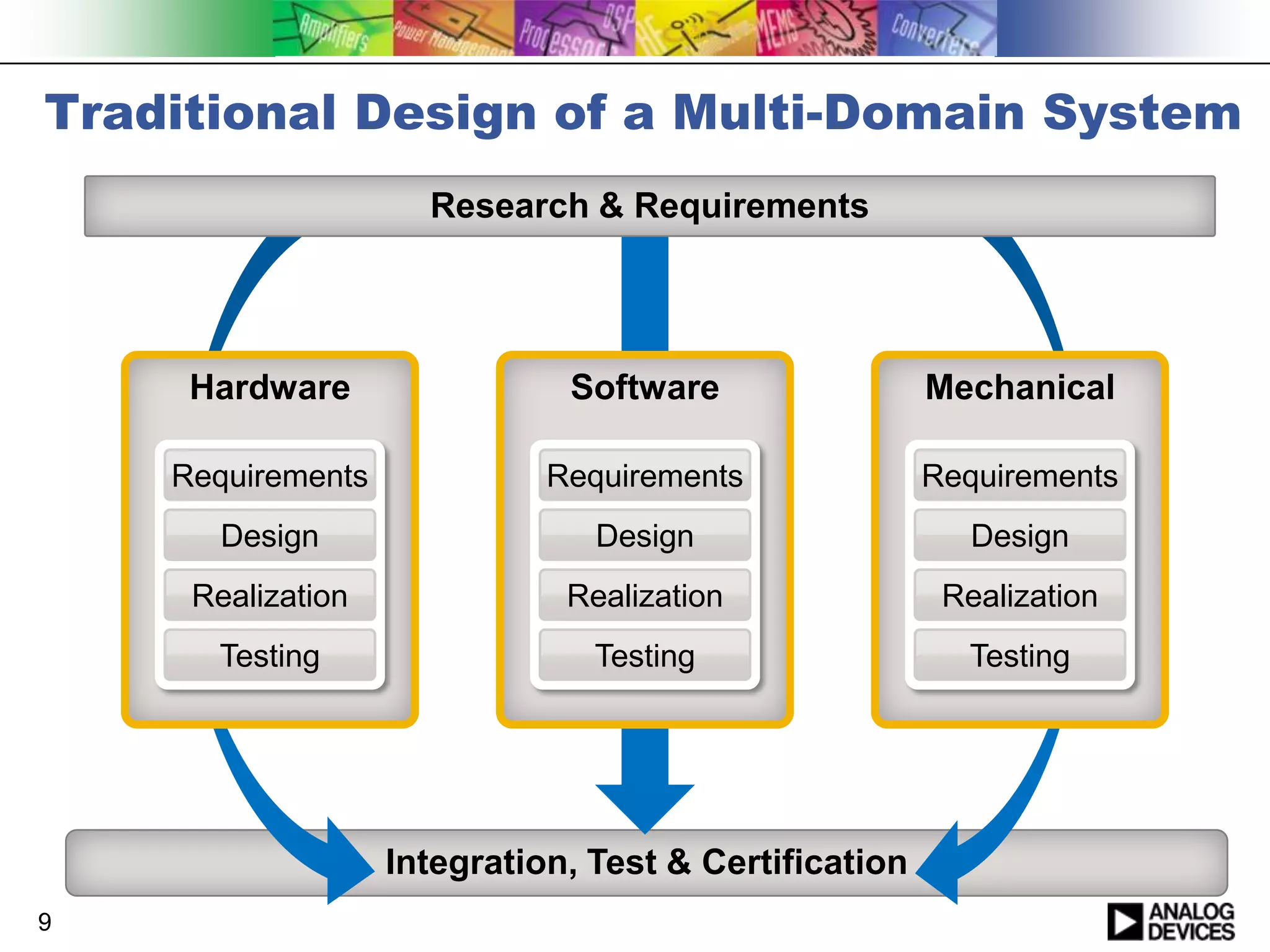 Model-Based Design For Motor Control Development | PPTX