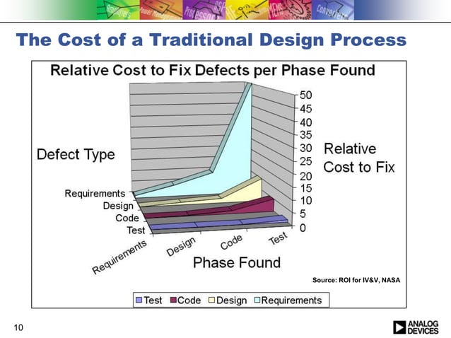Model-Based Design For Motor Control Development | PPTX