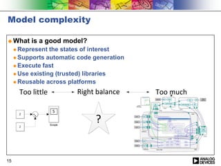 Model-Based Design For Motor Control Development | PPTX