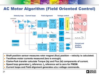 Model-Based Design For Motor Control Development | PPTX