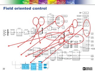 Model-Based Design For Motor Control Development | PPTX