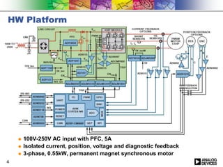 Model-Based Design For Motor Control Development | PPTX