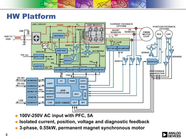Model-Based Design For Motor Control Development | PPTX