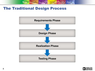 Model-Based Design For Motor Control Development | PPTX