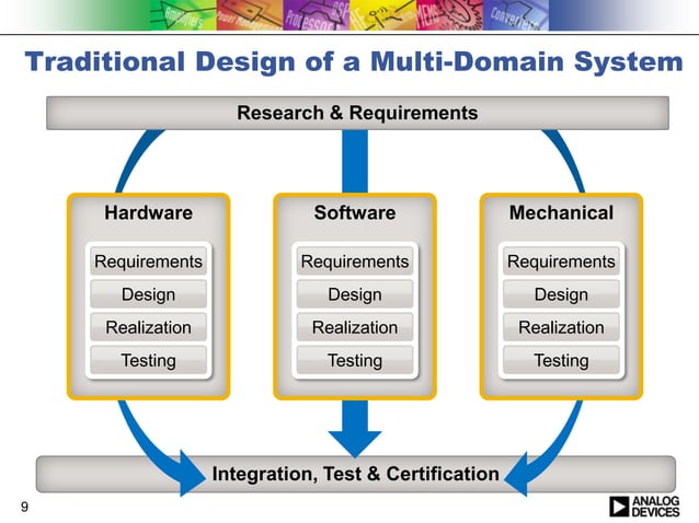 Model-Based Design For Motor Control Development | PPTX