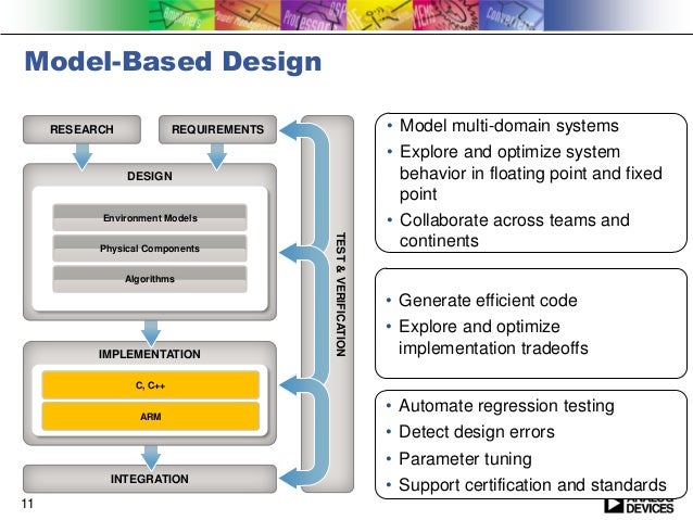 Model Based Engineering Design Process