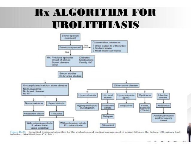Metabolic Evaluation in Urolithiasis