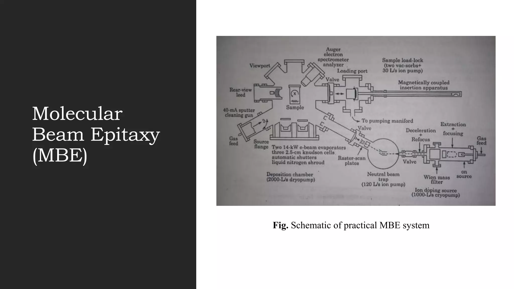 Molecular Beam Epitaxy | PPTX | Chemistry | Science