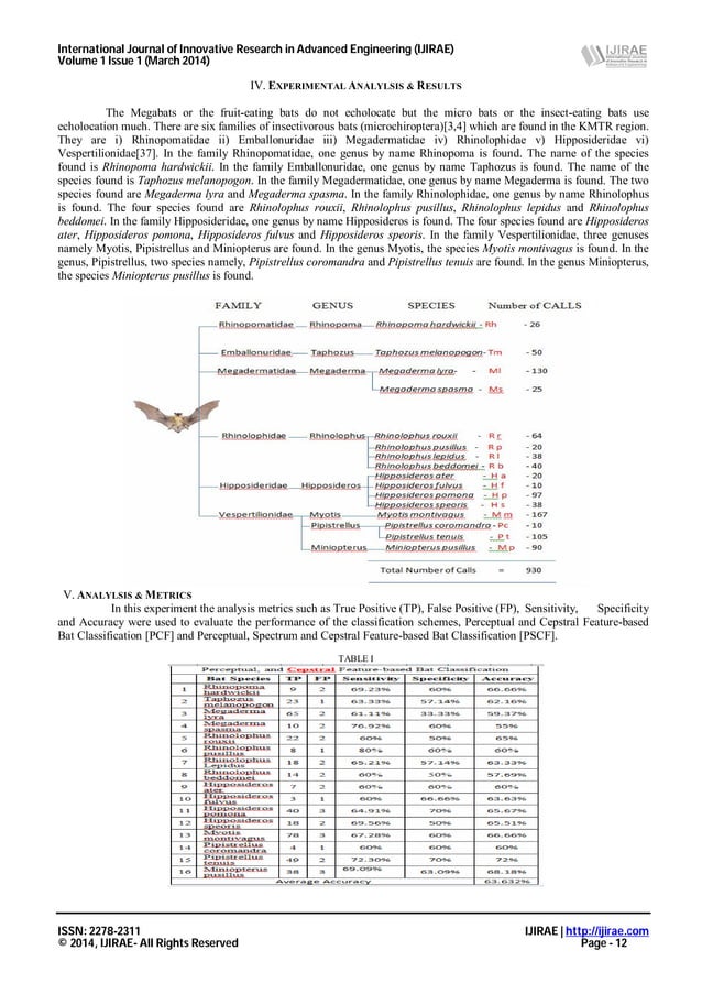 Bat Classification based on Perceptual, Spectrum and Cepstral Features ...