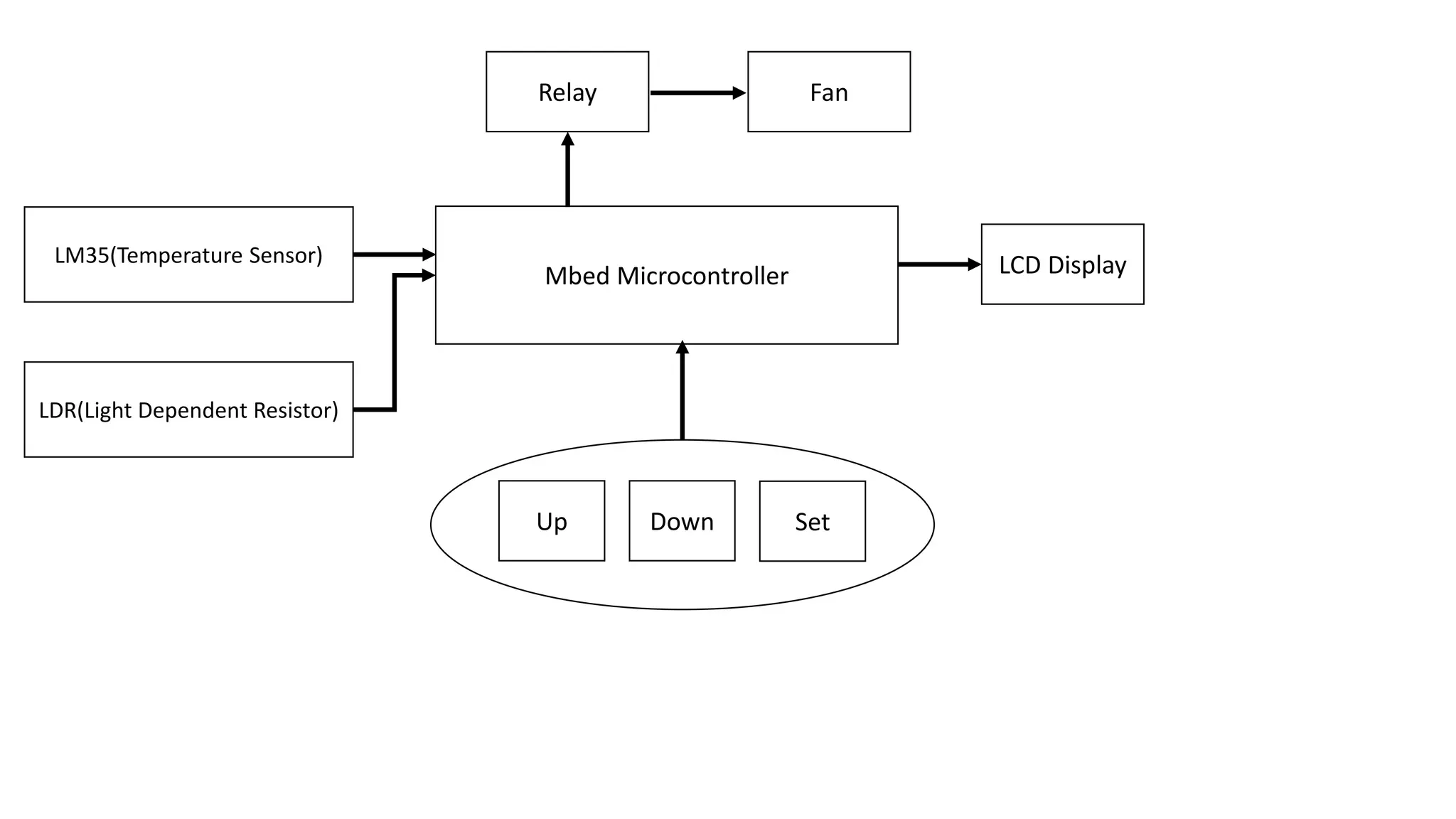 mbe block diagram.pptx