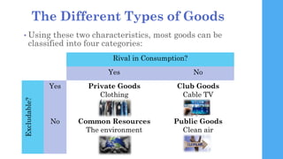 MBEC 6001 Pre-MBA Economics L5(1).pdf