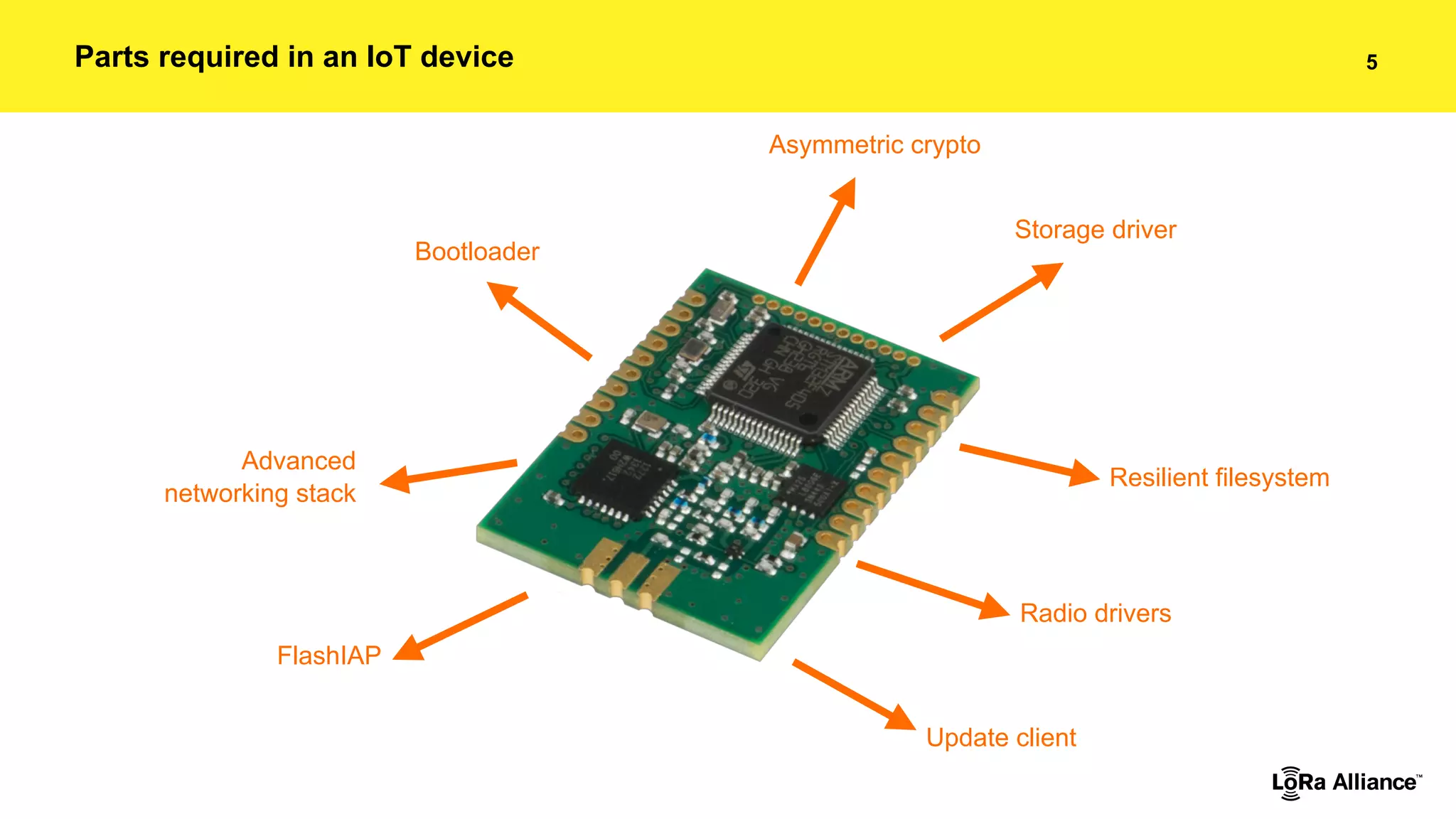 Mbed LoRaWAN stack: a case study - LoRa Alliance AMM Tokyo | PDF