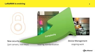 Mbed LoRaWAN stack: a case study - LoRa Alliance AMM Tokyo | PDF