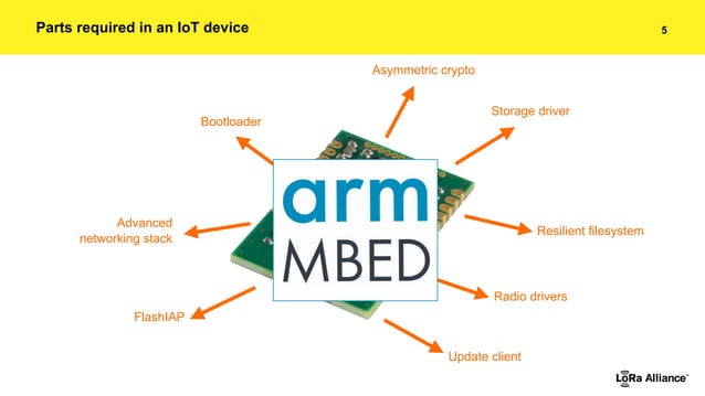 Mbed LoRaWAN stack: a case study - LoRa Alliance AMM Tokyo | PDF