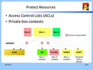 Introduction to ARM mbed-OS 3.0 uvisor | PDF