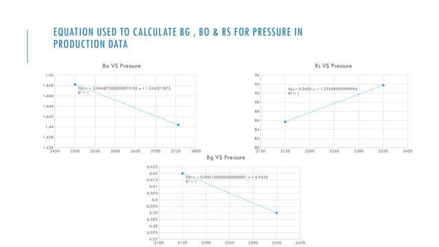 Mbedataprovidedreservoirformationoildata.pptx
