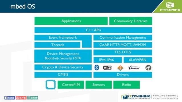 Nucleo f401re i2c ports - stormloans
