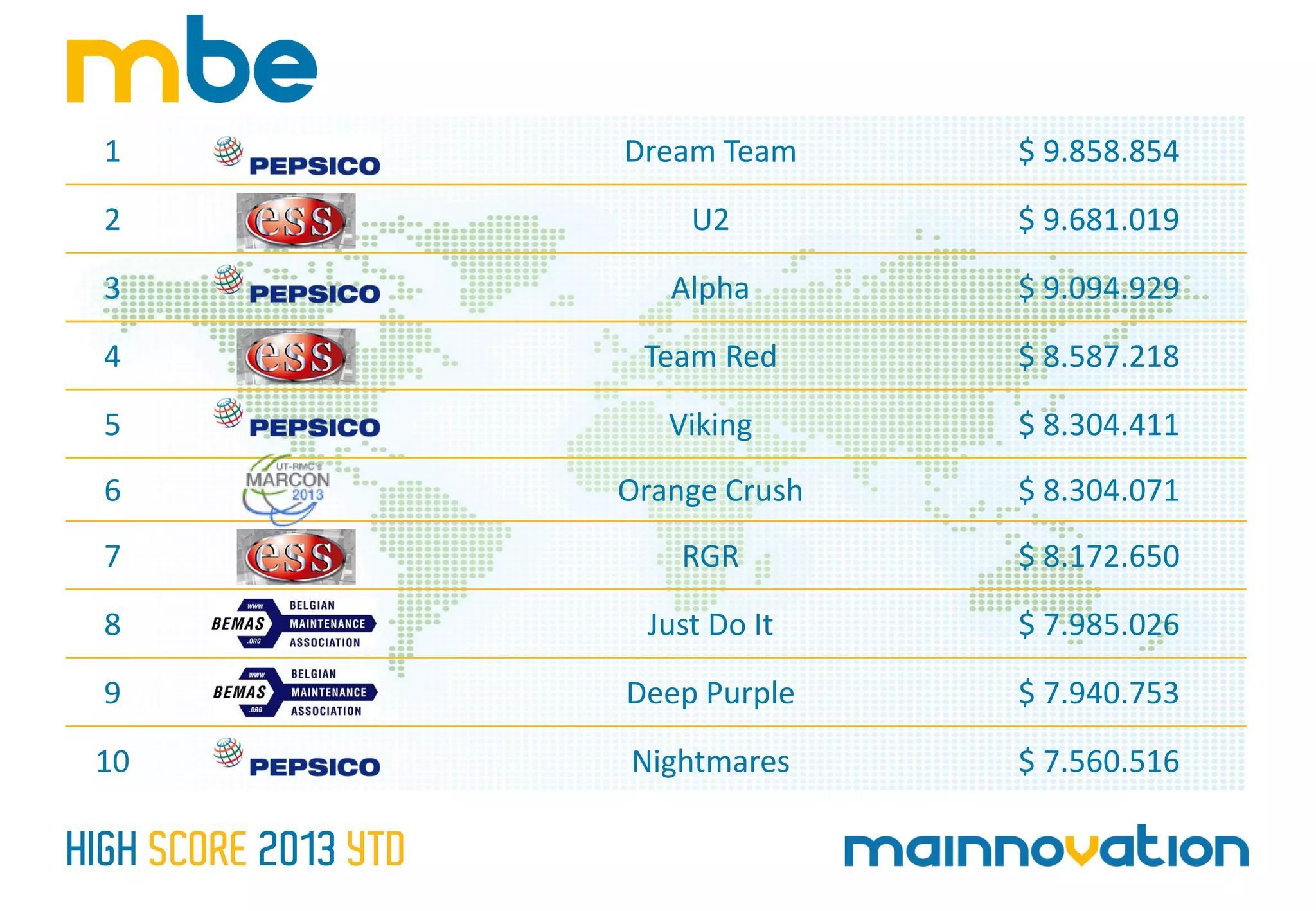 MBE Highscore 2013 YTD | PPT