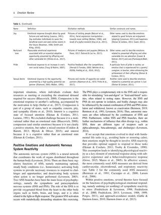 Autonomic Nervous System Activity During Positive Emotions: A Meta ...