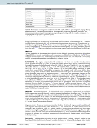 Native and non-native language contexts differently modulate mood-driven electrodermal activity ...