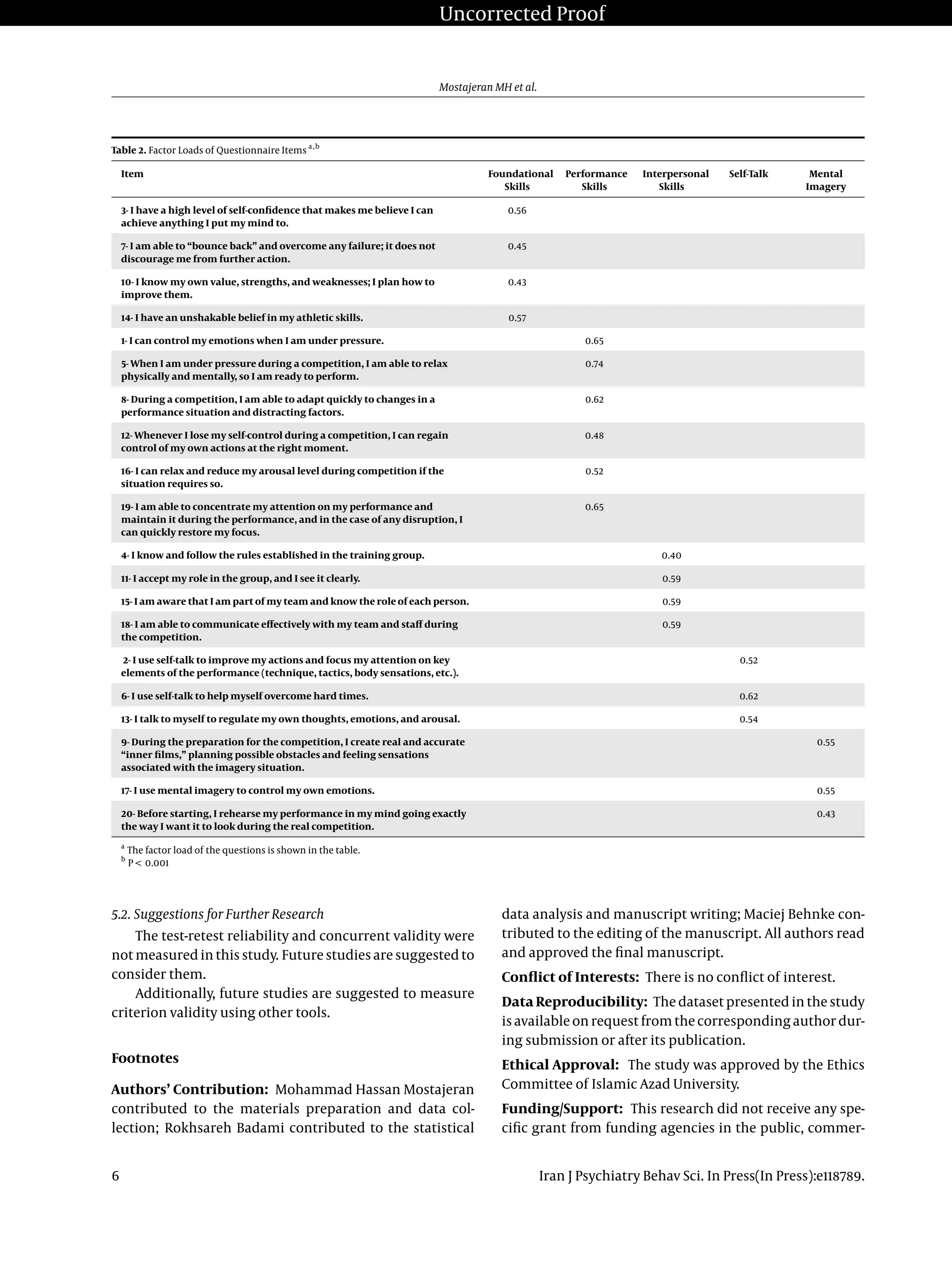 Psychometric Properties of the Persian Version of the Sport Mental ...