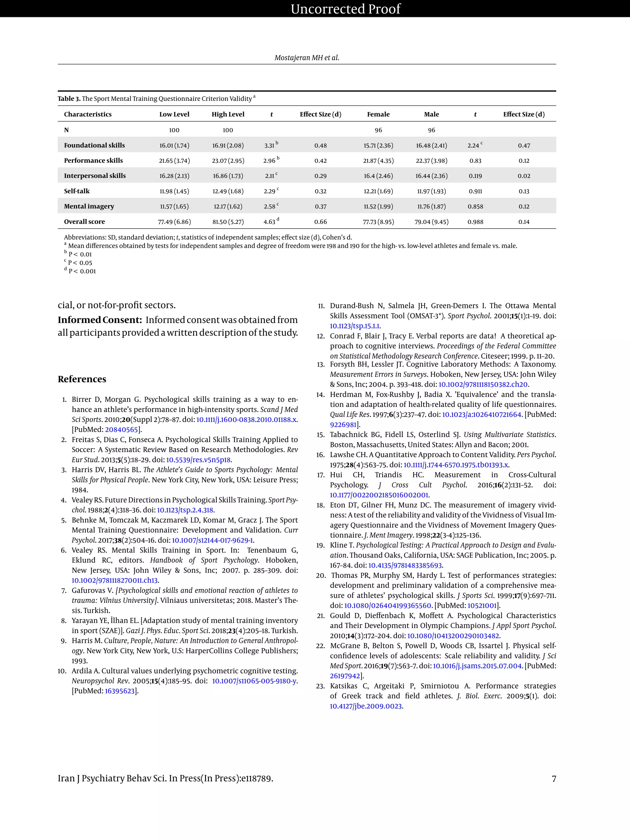 Psychometric Properties of the Persian Version of the Sport Mental ...