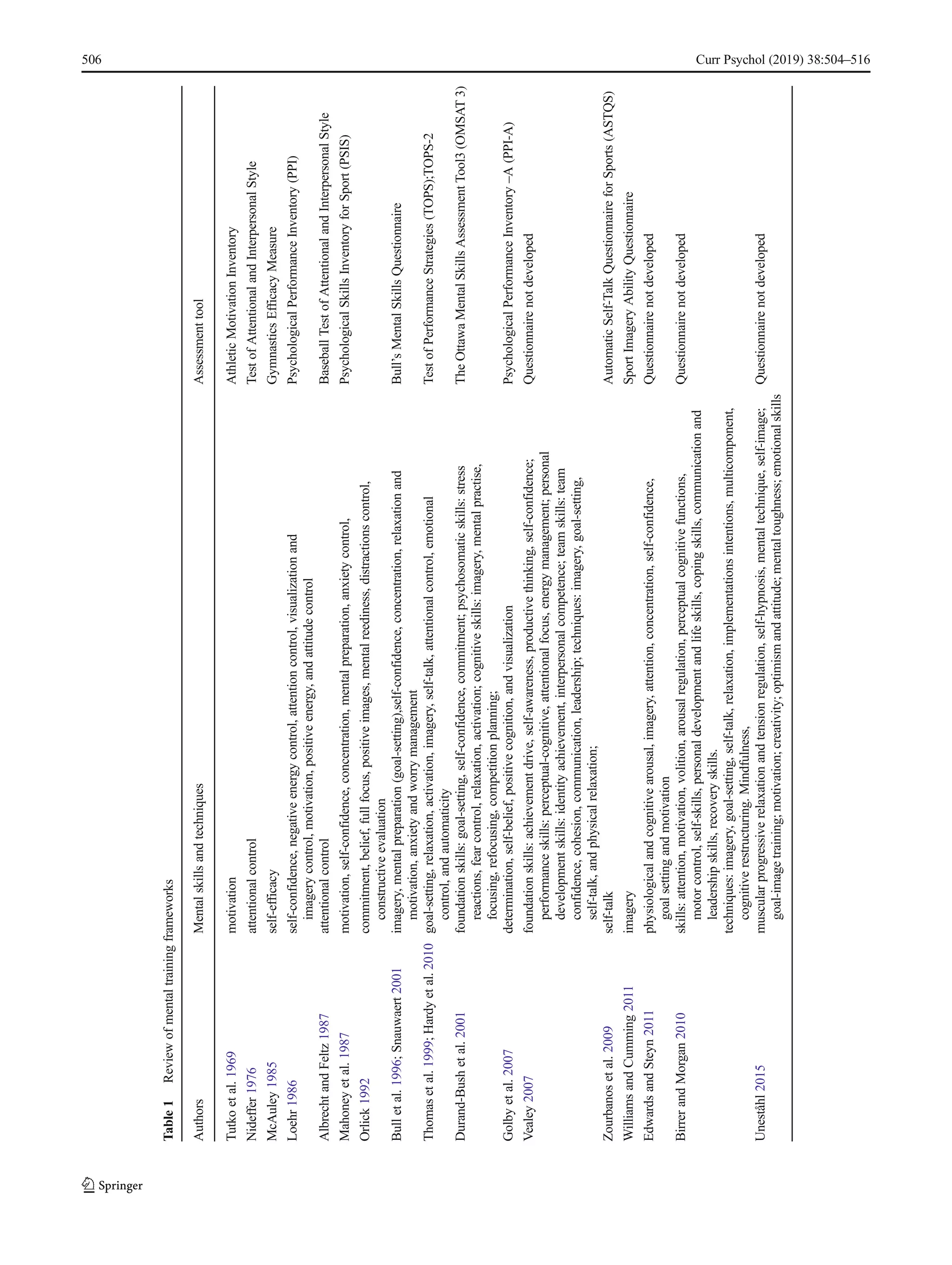The Sport Mental Training Questionnaire: Development and Validation | PDF