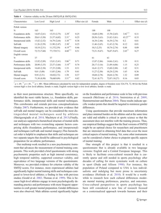 The Sport Mental Training Questionnaire: Development and Validation | PDF