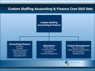 M Bellari Presentation | PPT